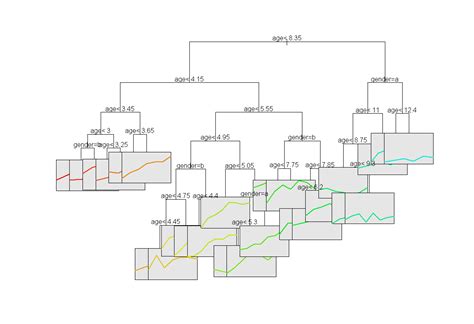 12 Extensions To Ggplot2 For More Powerful R Visualizations Artofit