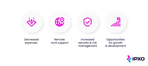 What Is Enterprise Hybrid Cloud Architecture IPXO
