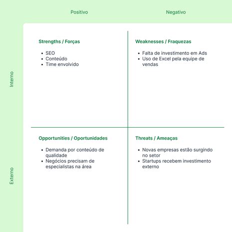Como Fazer Uma An Lise Swot Exemplos
