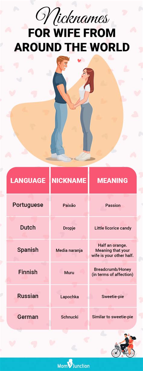 300 Romantic Nicknames For Wife