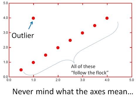 Github Seher Kanwal Detection And Handling Outliers In Data