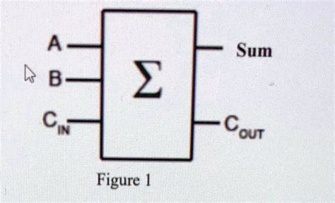 solved design an 8 bit two s complement adder subtractor based on the one bit full adder given