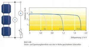 Technische Grundlagen Photovoltaic Austria