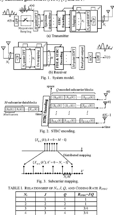 figure 1 from a novel analog signal transmission using joint space time transmit diversity and