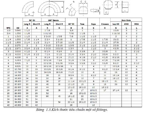Learn About Pipe Fittings
