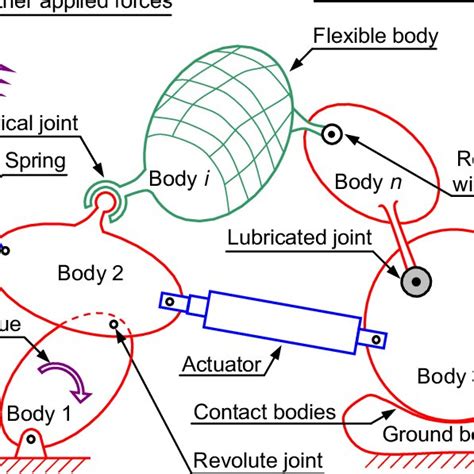 pdf formulation for planar multibody dynamics
