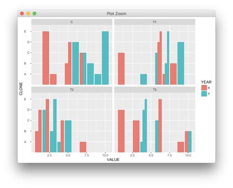 r justify individual axis labels in bold using ggplot2 stack overflow