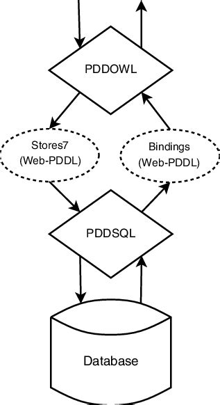 integrating databases into the semantic web without an existing domain download scientific