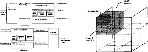 figure 4 from subband coding of 3d mri images using octtrees semantic scholar