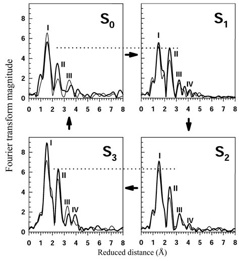 iucr x ray absorption spectroscopy to watch catalysis by metallo­enzymes status and