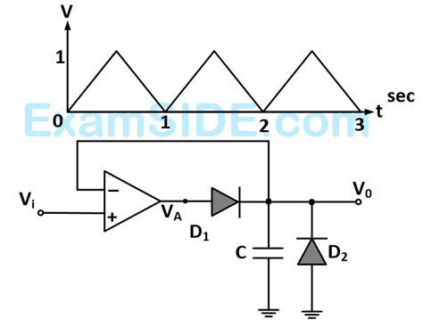 gate ee 1992 operational amplifier question 62 analog electronics gate ee