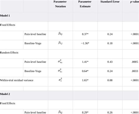 overview of individual patient data meta analyses download scientific diagram