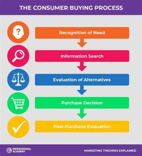 Impulse Buying Behavior And Marketing Decision Making