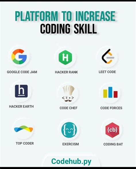 Best Code Editors To Speed Up Your Workflow In Mikke Goes Artofit