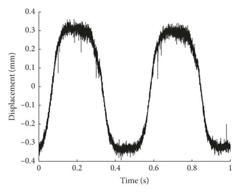 responses of shaft under vertical excitation a time domain data of download scientific