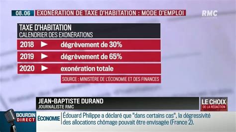 Exonération de la taxe d habitation le mode d emploi