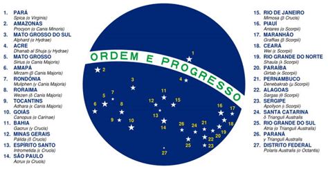 Bandeira do Brasil significado da cores estrelas história ordem e