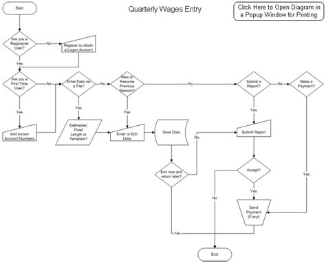 DIAGRAM Data Flow Diagram For Payroll Management System MYDIAGRAM