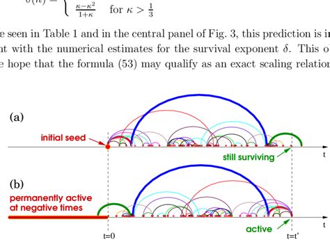 illustration of the time reversal symmetry the upper part a shows a download scientific