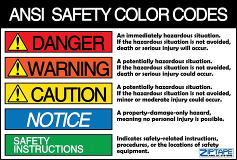 Ansi Color Code Chart Coding Color Coding Health And Safety Poster