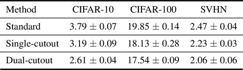 Table From Generalization In Machine Learning Via Analytical Learning