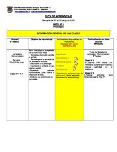 3 Básico Lenguaje Ruta de Aprendizaje Clases 1 y 2 Colegio San