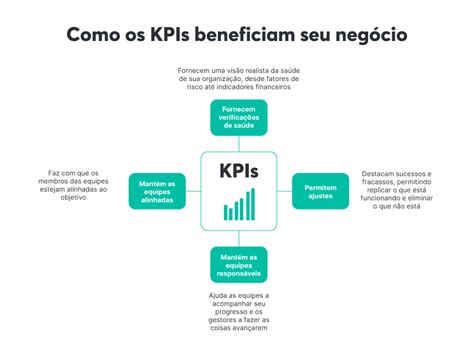 KPIs o que são e como usar indicadores de desempenho nas vendas