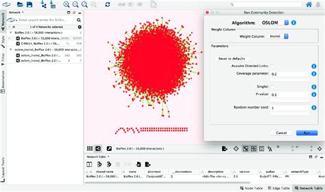 run community detection on a protein protein interaction network a download scientific diagram