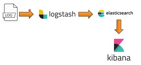 Mastering Machine Learning For Penetration Testing
