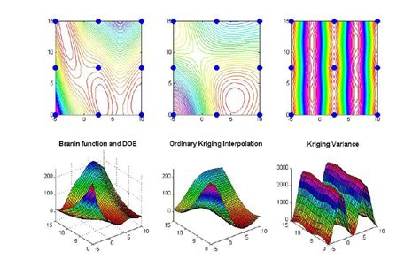 ordinary kriging of the branin hoo function function kriging mean download scientific diagram