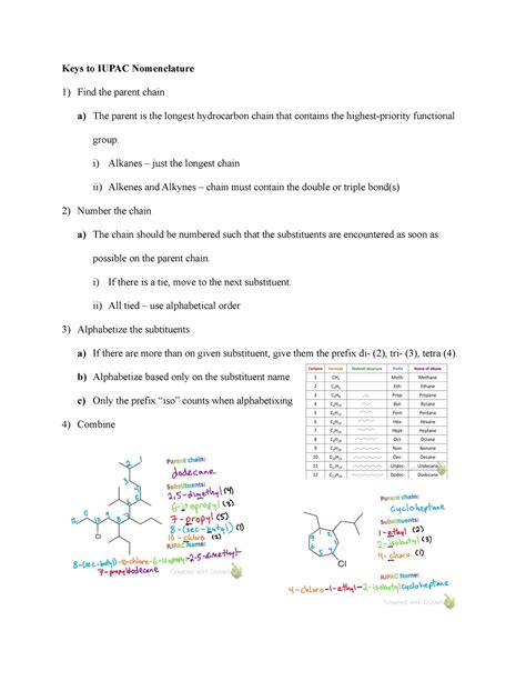 Rules In Naming Alkanes Cycloalkanes Alkenes And Alkynes Keys To