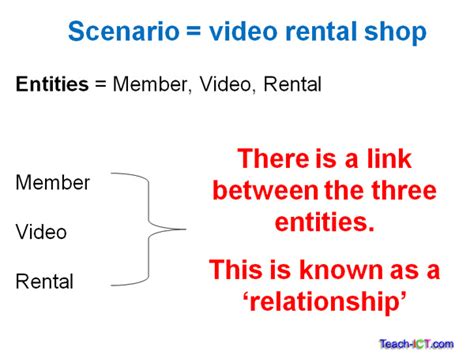 teach ict a level computing ocr exam board entities attributes and entity relationship