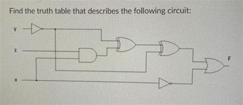 solved find the truth table that describes the following