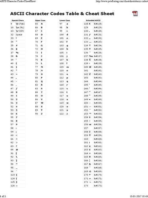 ascii cheat sheet