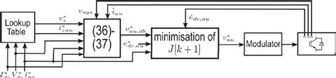 figure 2 from capacitance minimization in modular multilevel converters using model predictive