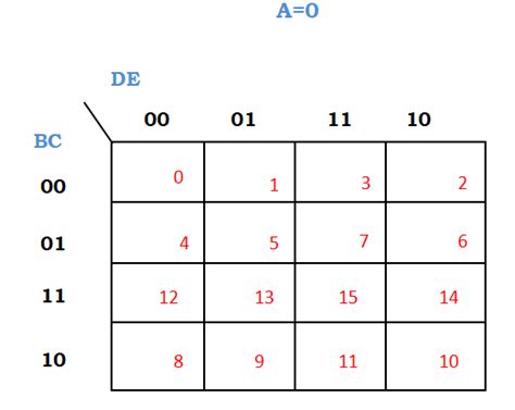 solving 5 variable sop and pos expressions using k map