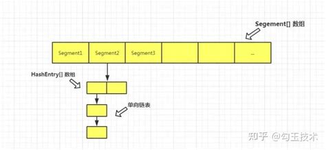 java集合之hashmap concurrenthashmap详解 知乎