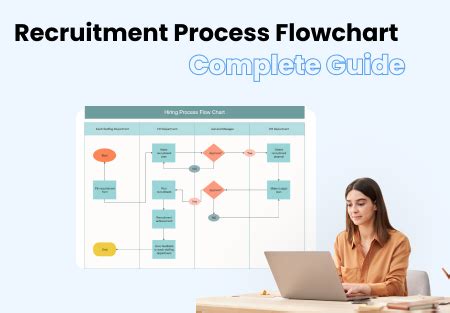 Recruitment Hiring Process Flowchart Complete Guide Off