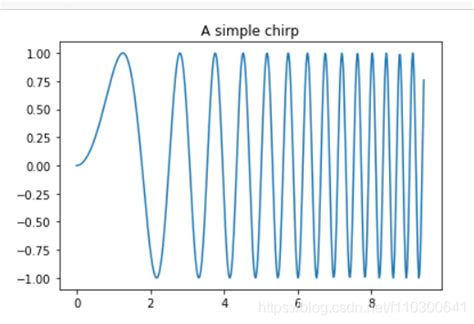 ipython notebook 的详细介绍 画图 traffic sign ipython notebook csdn博客
