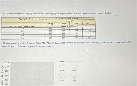 Solved The Table Below Shows Aggregate Demand And Aggregate Chegg