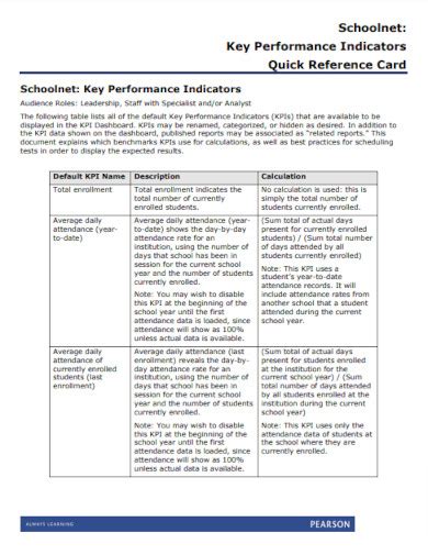 Key Performance Indicators 36 Examples Format How To Create PDF
