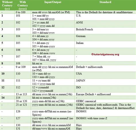 sql server convert datetime to string format printable online