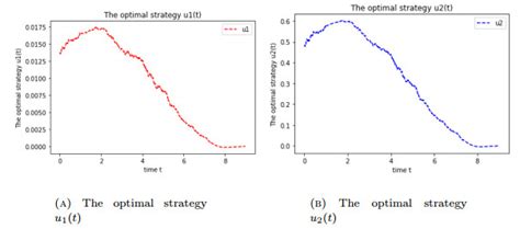 a linear quadratic stochastic stackelberg differential game with time delay