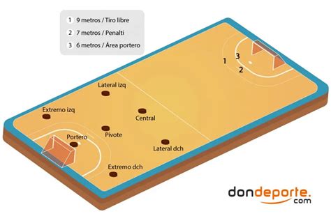 Reglas Básicas Para Jugar Handball Aprende Cómo Se Juega Jugando Ando
