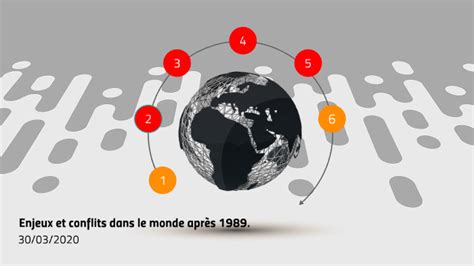 Enjeux et conflits dans le monde après 1989 by nadine Guittet on Prezi