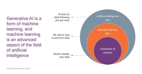 How Business Leaders Can Take Control Of The GenAI Conversation HFS