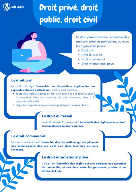 Les Meilleures Fiches D Introduction Au Droit 2023