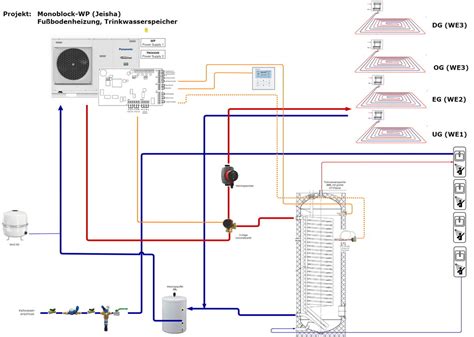 Jeisha Installation Umsetzung Hydraulikplan Pufferspeicher