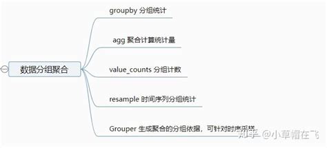 数据分析——python之pandas知识点整理 知乎