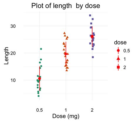 Be Awesome In Ggplot A Practical Guide To Be Highly Effective R